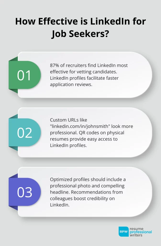 Adding LinkedIn to Your Resume: A Step-by-Step Guide