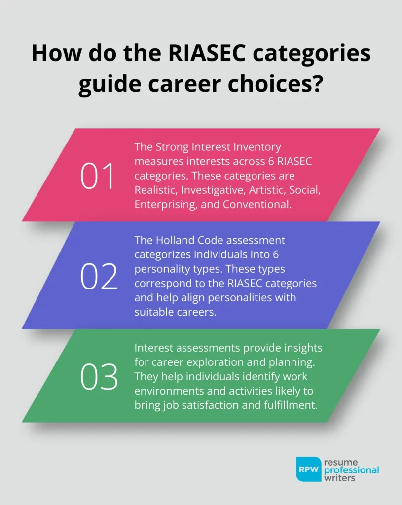 Career Assessments Unveiled: Types and Benefits Explained