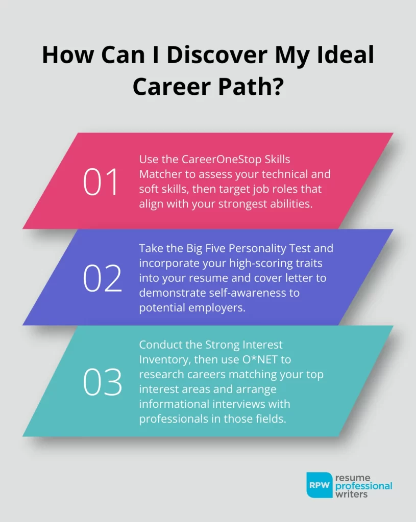 Career Assessments Unveiled: Types and Benefits Explained