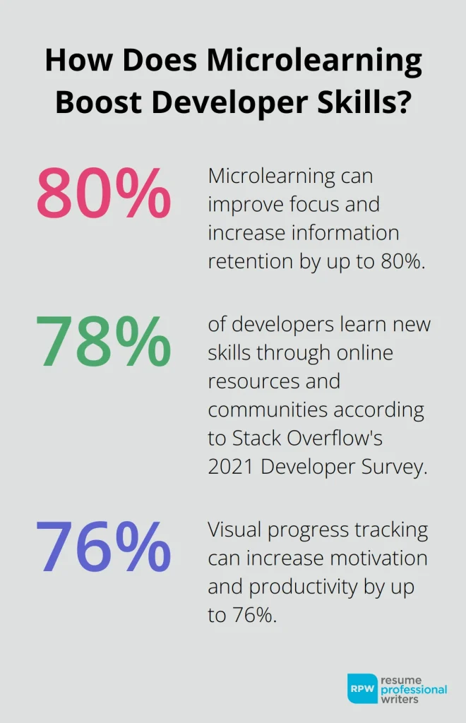 Unlock Career Success with Proven Skill Development Techniques