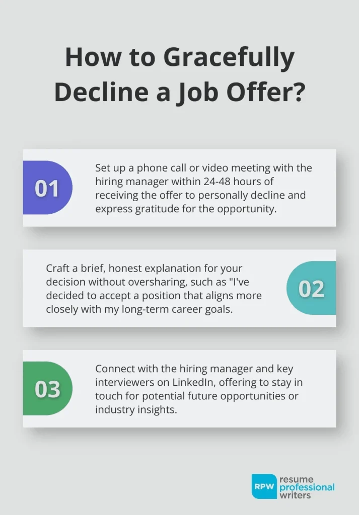 Essential Tips on Gracefully Rejecting a Job Offer