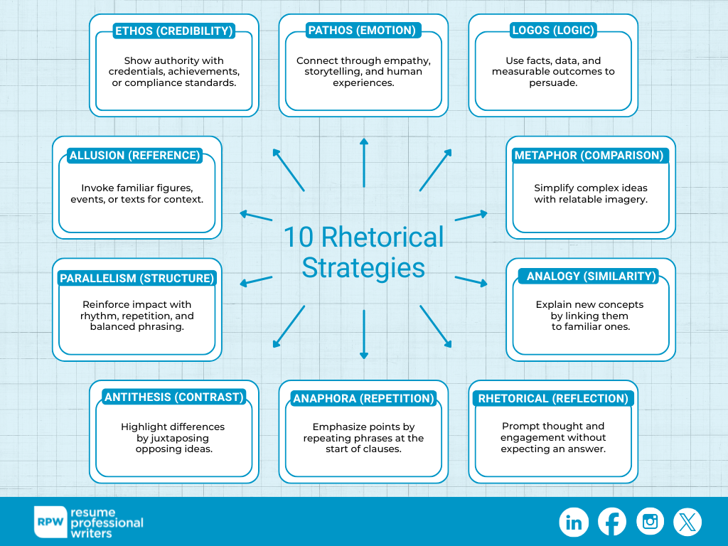 10 Powerful Examples Rhetorical Strategies